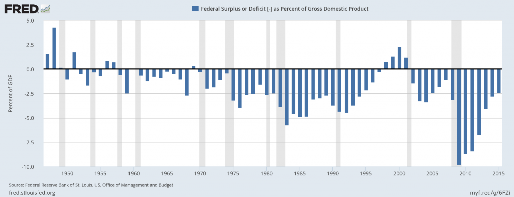 45 Years after the Gold Standard: What Did It Bring Us? - GoldRepublic.com