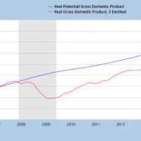 The Keynesian Output Gap Illusion - GoldRepublic.com