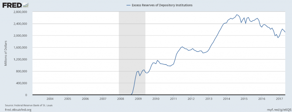 Fed Raises Rates, Flattens Yield Curve - GoldRepublic.com